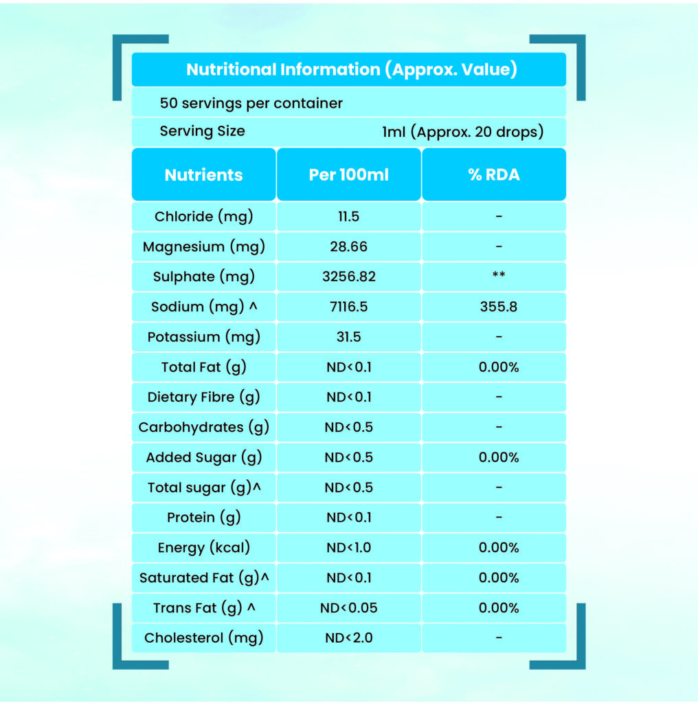 CMD - Concentrated Mineral Drops 50 ML - Dr.Patkar's